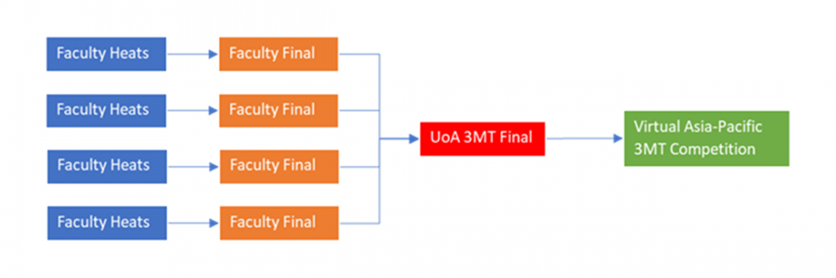 2024 Competition Details | 3 Minute Thesis | University of Adelaide