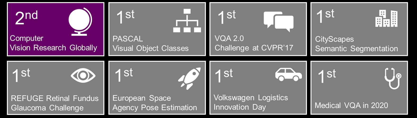 About Us | Australian Institute for Machine Learning (AIML ...