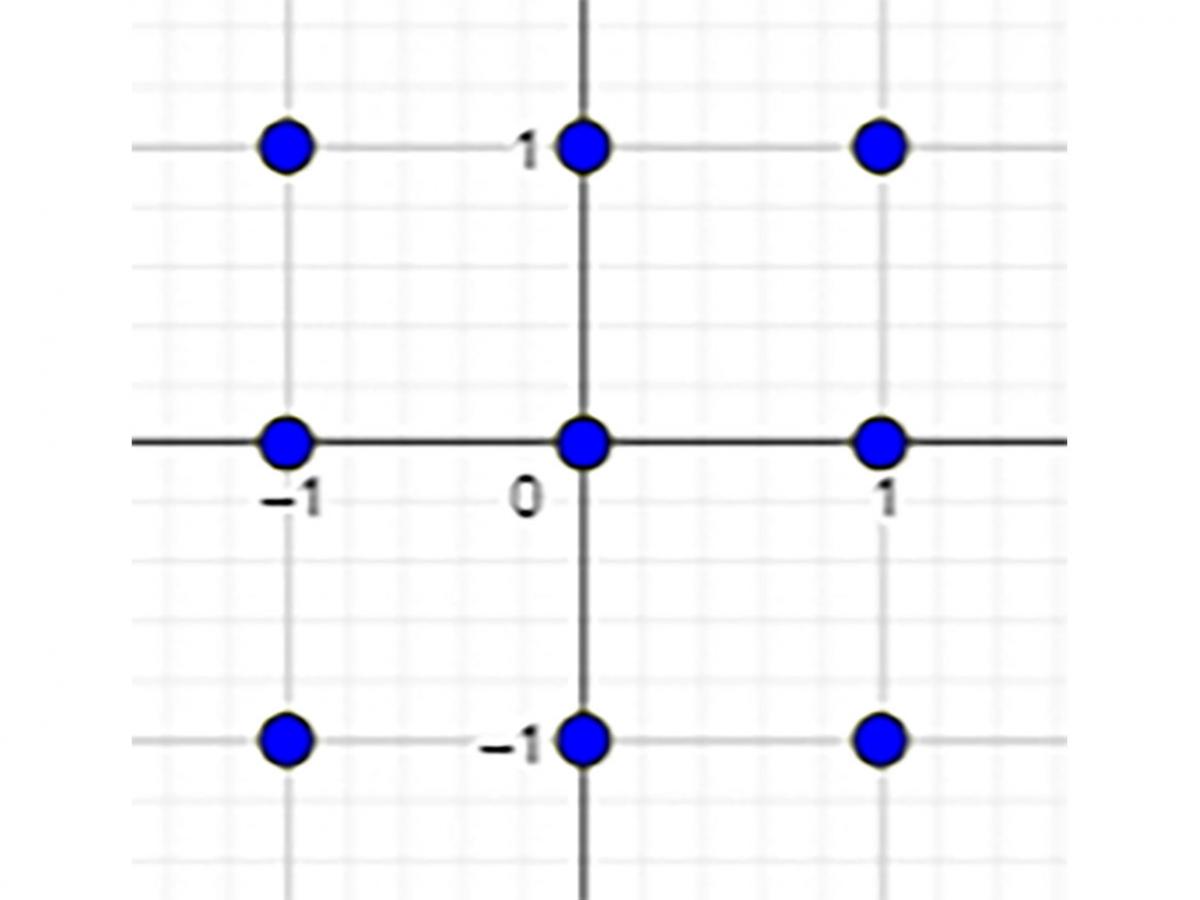 The complex points on a line in finite geometry using i-arrows | Maths ...