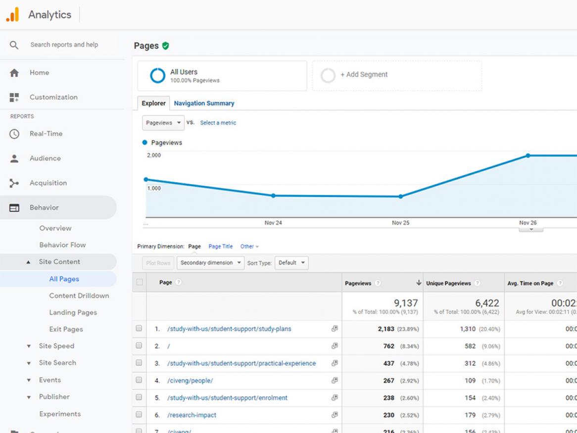 Google Analytics | Web Guide | University of Adelaide